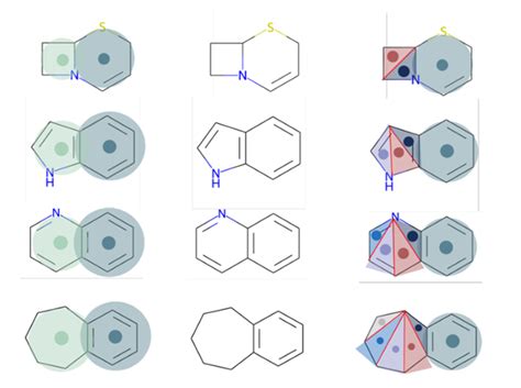 github chopralab cliquify