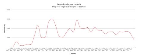 Package Manager Rumble