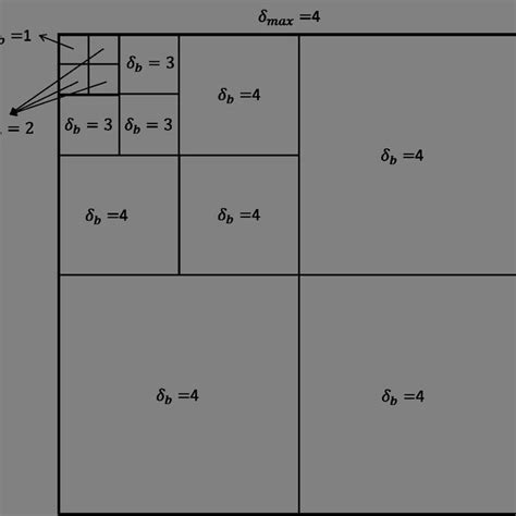 blinqs inclusion map selection download scientific diagram