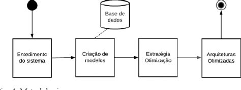 Figure 4 From Multi Objective Optimization Strategy Applied In Data Centers Electrical