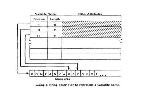 Symbol Table In Compiler Design Pdf
