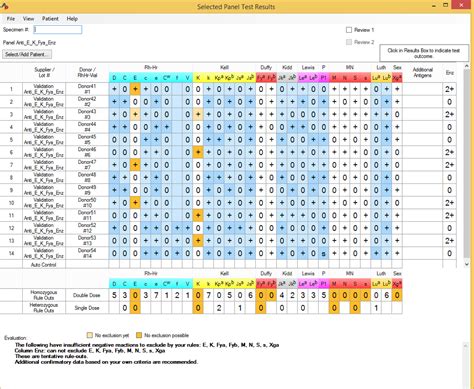 Test Panels Antigen Plus Documentation