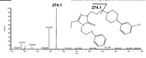 Figure 1 From A Strategy For Metabolite Identification Using Triple Quadrupole Mass Spectrometry