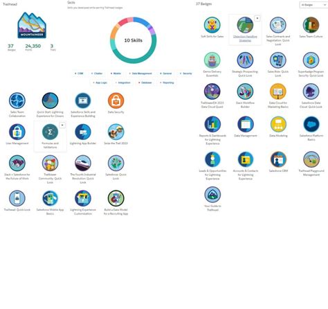 Juli Roy On Linkedin Salesforce Learning Updates