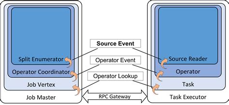 漫谈 flink source 接口重构 sourcecontext 是同步的吗 csdn博客