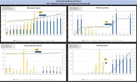 Do Excel Spreadsheet Template And Dashboard