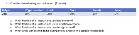 Solved 1 Consider The Following Instruction Mix 2 Points