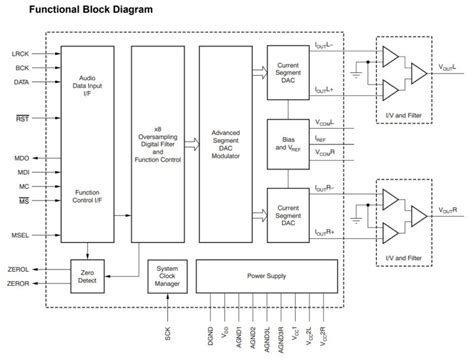 Functional Diagram Electronics