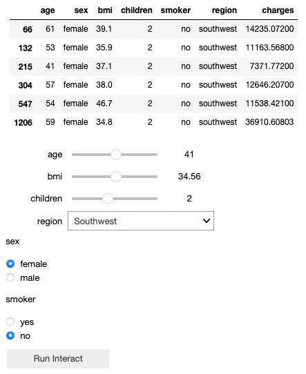 Making Your Data Analytics Come To Life Using Ipywidgets Towards Data