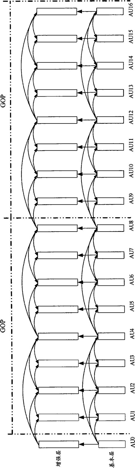 Multi Layer Coding Rate Control Method And Device Eureka Patsnap