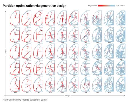 Real 2016 Airbus And Autodesk Demonstrate Why Generative Design Equals Efficient Design 3d