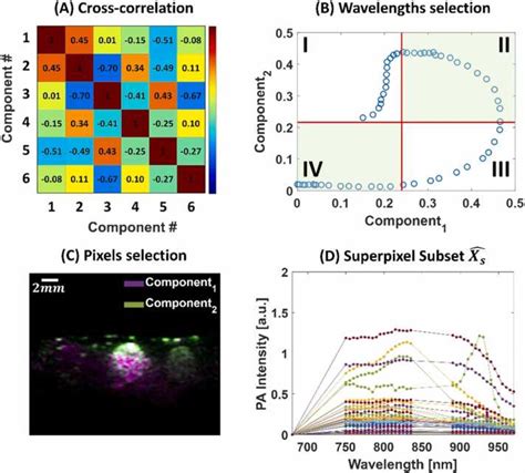Superpixel Spectral Unmixing Framework For The Volumetric Assessment Of Tissue Chromophores A