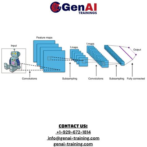 Deeplearning Ai Machinelearning Neuralnetworks
