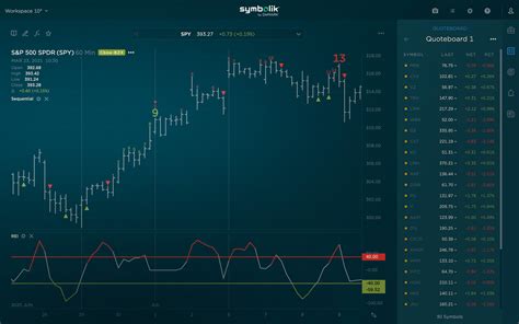 Sequential Demark Analytics