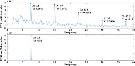 frontiers a quantization algorithm of visual fatigue based on underdamped second order