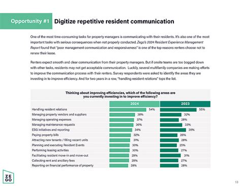 Property Management Automation Guide Zego