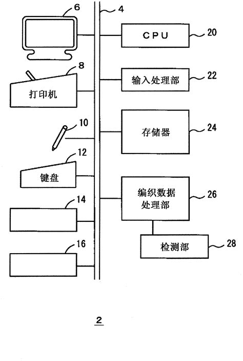 Knit Design Apparatus Eureka Patsnap