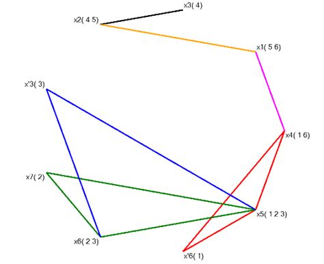 a new graph ψ a operating model of the zpx propositional function after