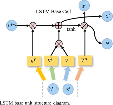 Figure 2 From Traffic Data Empowered Xgboost Lstm Framework For Infectious Disease Prediction
