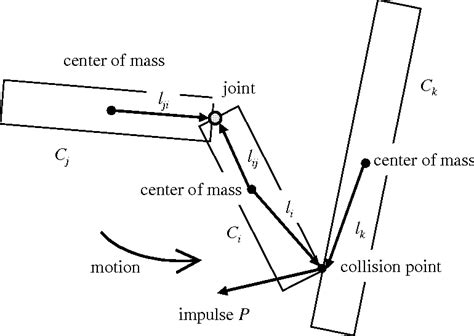 Figure 31 From Procedural Methods Using Physically Based Modeling