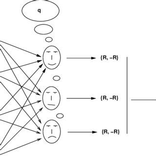 Figure1 Binary Relevance Assessments Download Scientific Diagram