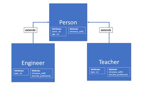 Solid Principles Of Object Oriented Programming 73 Photo