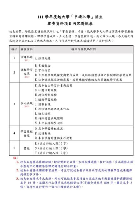 個人申請審查資料 考試板 Dcard