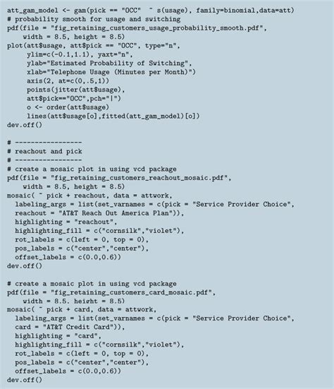 images marketing data science modeling techniques in predictive