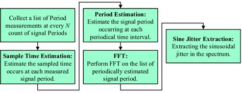Simplified Spectral Extraction Flow Overview Download Scientific Diagram