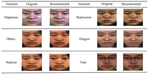 Applied Sciences Free Full Text Attention Based Spatiotemporal Aware Network For Fine