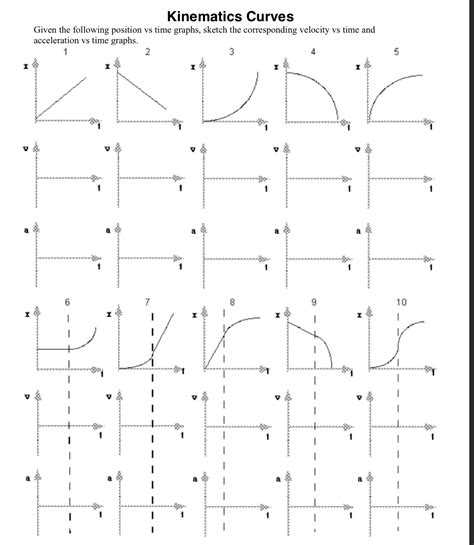 [solved] Kinematics Curves Given The Following Position Vs Time Graphs Course Hero