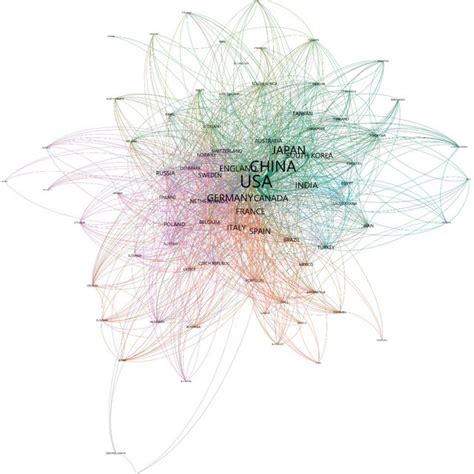 The Clusters Showing The Collaborations Among Countries Nodes In