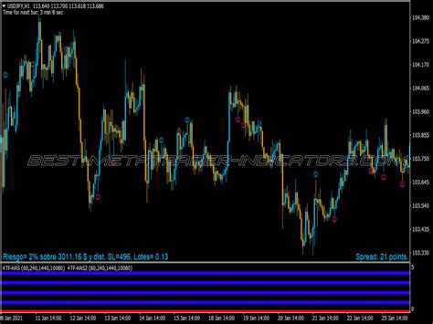 Pin Bar Detector Pattern Trading System ⋆ Great Mt4 Indicators Mq4 Or