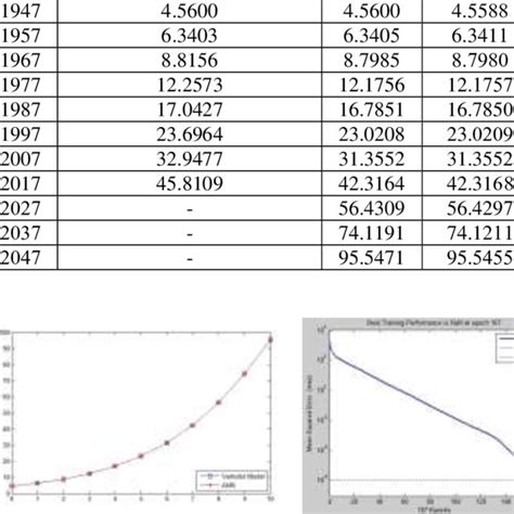 A Multi Layered Network Download Scientific Diagram