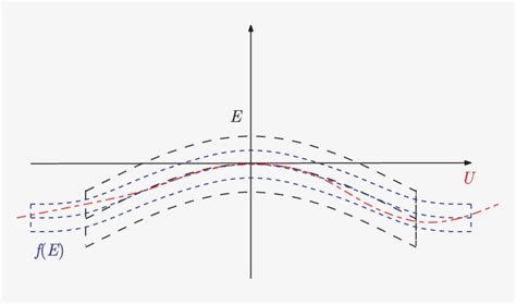 A Parameterized Rectangle E And Its Image Blue Diagram PNG Image Transparent PNG Free