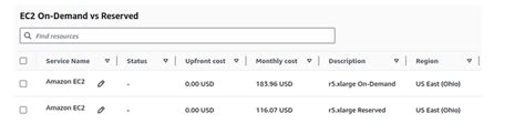 Optimizing Aws Costs Part 2 Reserved Instances And Savings