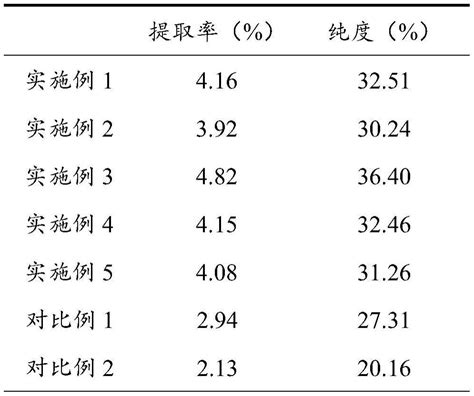 一种从新鲜核桃青皮中制备核桃青皮多酚的方法