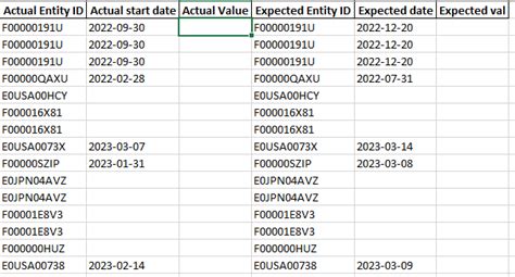 Python Not Able To Arrange Pandas Dataframe In A Particular Format Stack Overflow