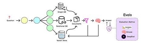 Openai Introduced Chat Markup Language Chatml Based Input To Non Chat Modes By Cobus