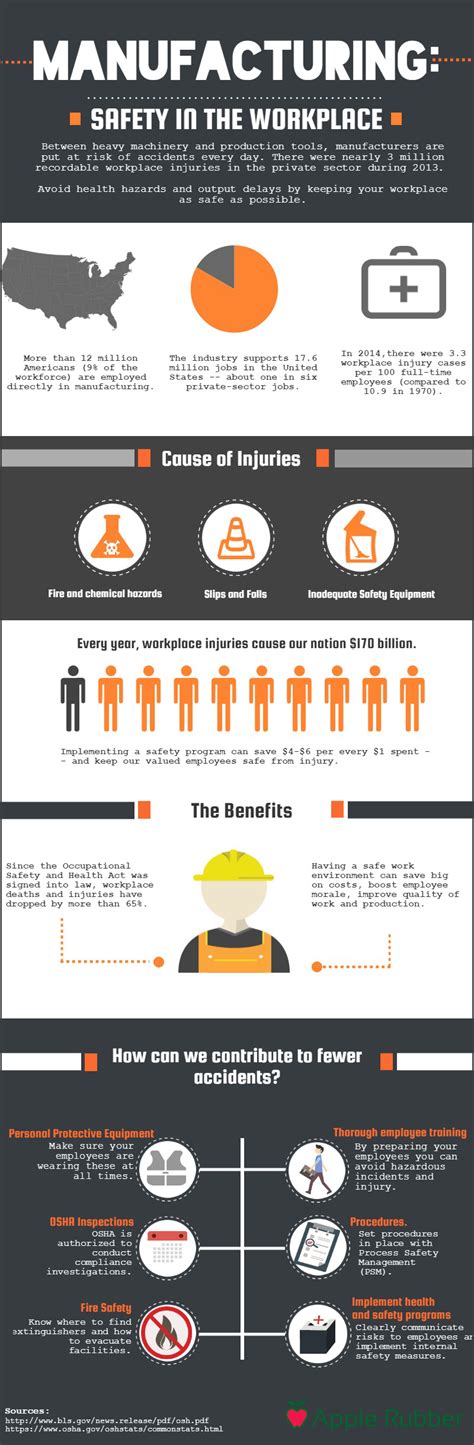 Safety Topics In Manufacturing At Gary Delariva Blog