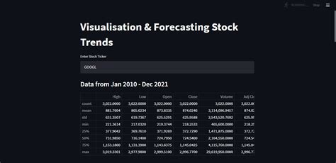 Github Jaskiratanand Visualisation Forecasting Stock Trends Using Ml