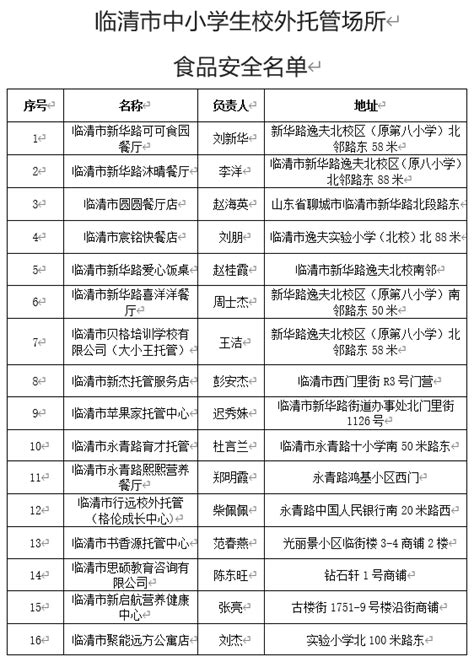 临清托管所食品安全公示 场所 条件 来源