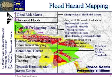 Flood Hazard Mapping Presentation Free To View