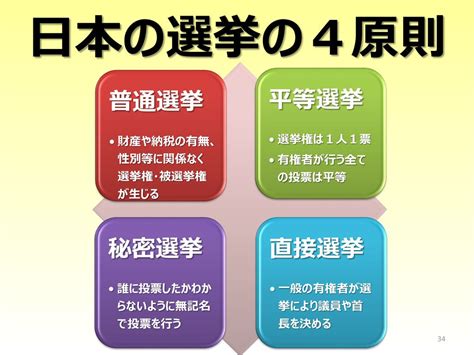 文京学院大学女子高等学校 選挙のはなしをしよう 東京都選挙管理委員会 ppt download