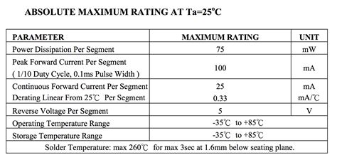 7segmentdisplay How To Determine Resistor Value Calculation For Common Anode 7 Segment Display