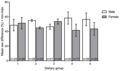water free fulltext comparison of bootstrap confidence intervals
