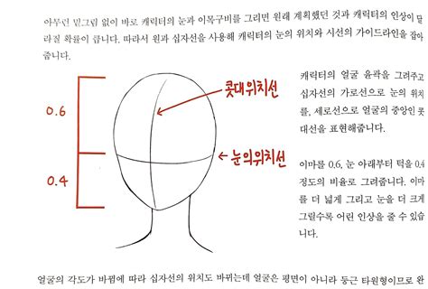 캐릭터 얼굴 비율 눈 비율 맞추기 Hoyolab