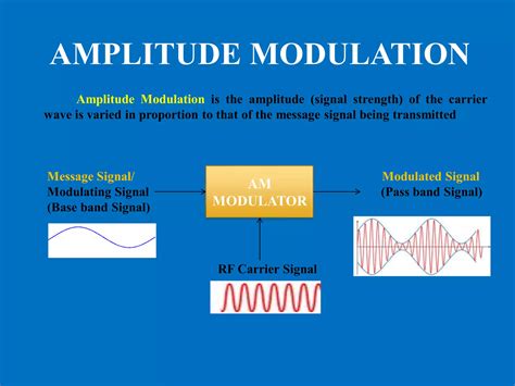 Am Modulator And Demodulator Pdf