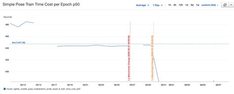 Possible Performance Regressions · Issue 18511 · Apachemxnet · Github