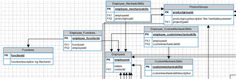Best Database Design Using User Defined Fields Stack Overflow